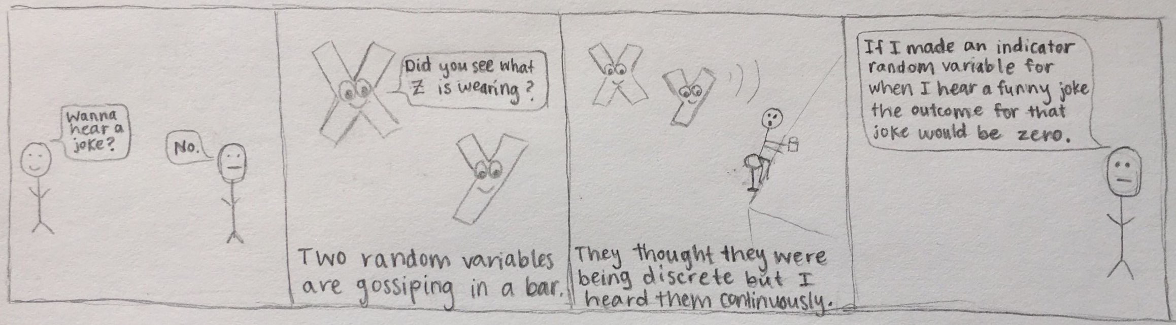 Inequalities | Markov Chains REU